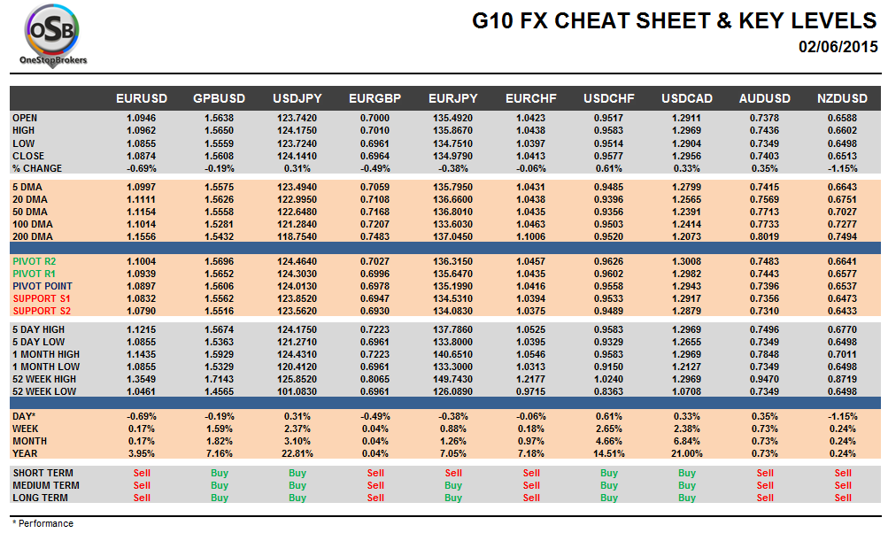 G10 Cheat sheet july 17 | Onestopbrokers – Forex, Law, Accounting ...