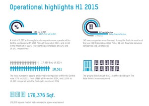 Operational-Highlights-Infographics_en2-09-09-2015 | Onestopbrokers ...
