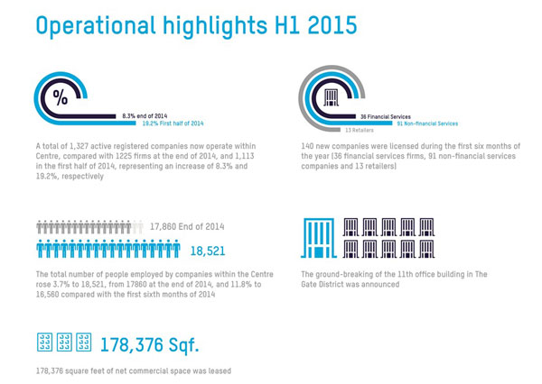 Operational-Highlights-Infographics_en2-09-09-2015 | Onestopbrokers ...