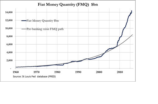 Fiat money quantity update | Onestopbrokers – Forex, Law, Accounting ...