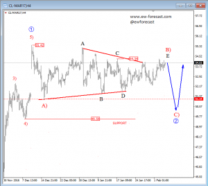 crude oil analysis | Onestopbrokers – Forex, Law, Accounting & Market News