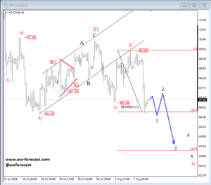 crude oil analysis | Onestopbrokers – Forex, Law, Accounting & Market News