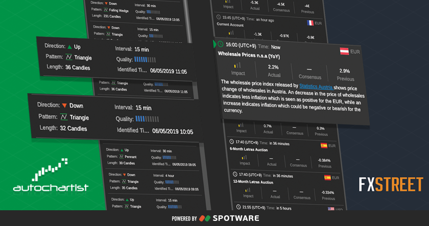 Spotware’s New cTrader Web 3.3 Comes with FXStreet & Autochartist Tools ...